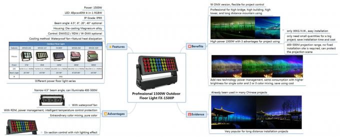 Outdoor IP65 1500W RGBW 4 In 1 LED Stage Flood Lights
